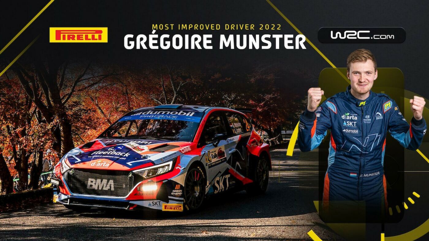 Grégoire Munster élu pilote du WRC qui a le plus progressé en 2022